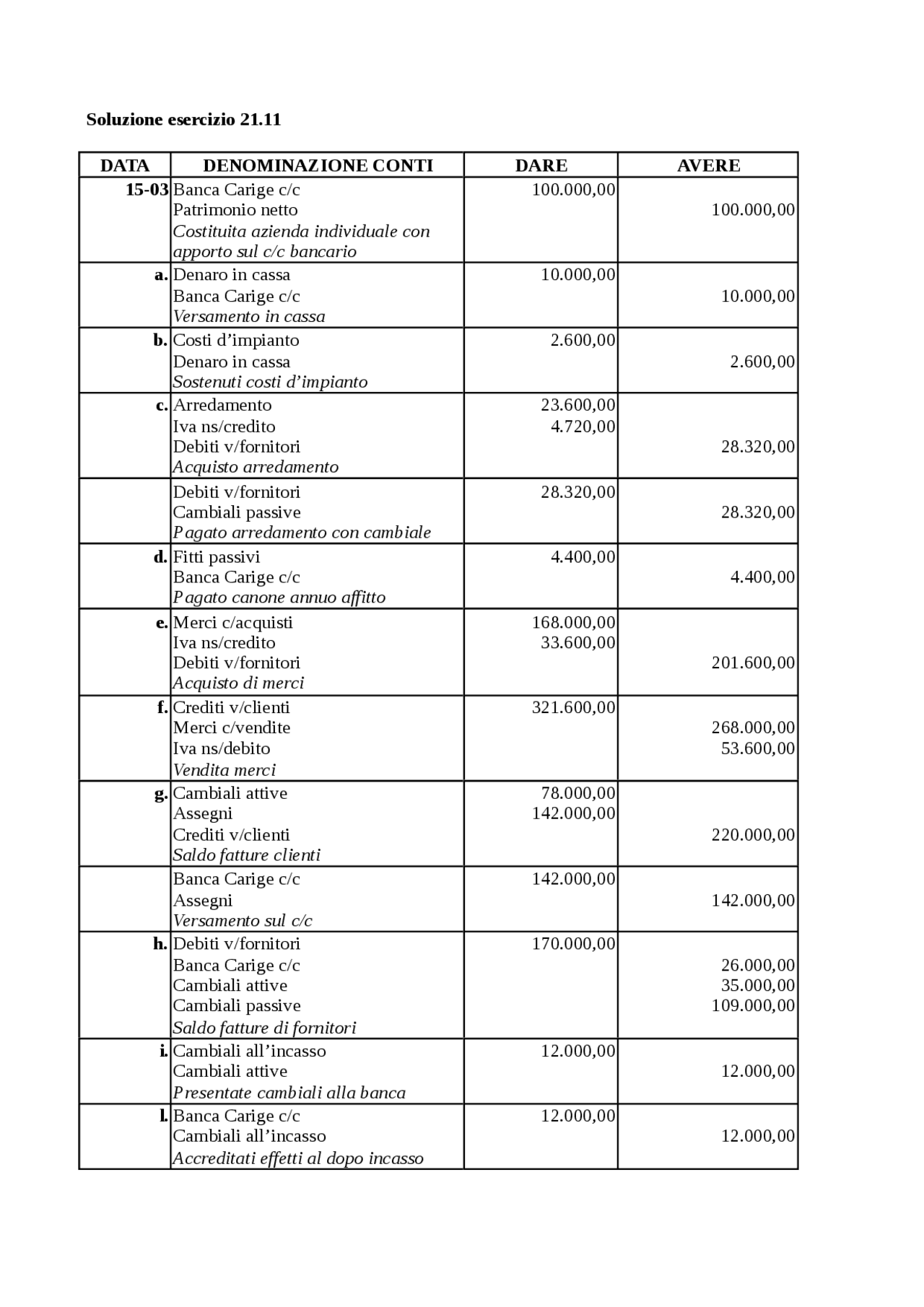 Soluzione esercizio di Ragioneria Generale - Docsity