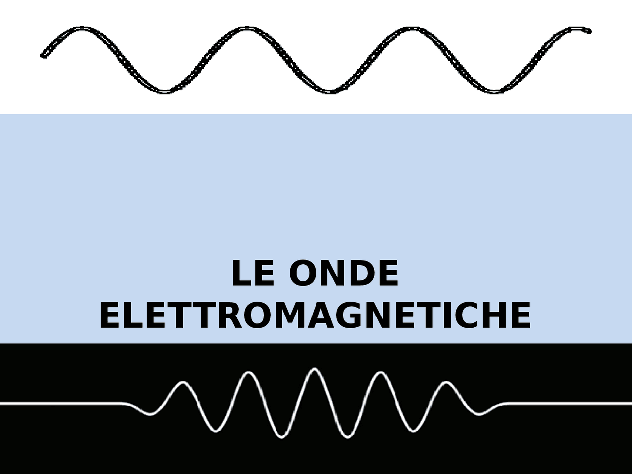 Le onde elettromagnetiche | Slides de Physique | Docsity