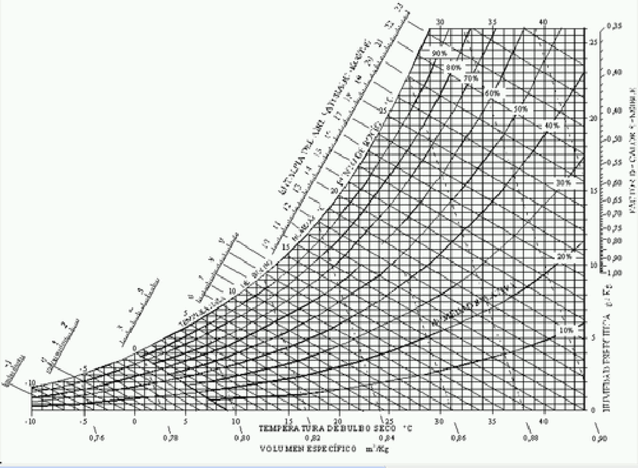 Diagrama Psicometrico - Docsity