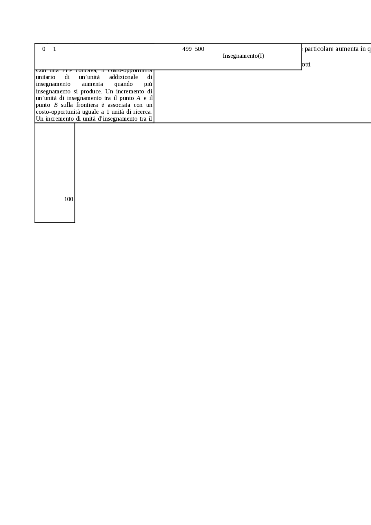 Microeconomia Cap1 Parte 2 Notes De Microéconomie Docsity