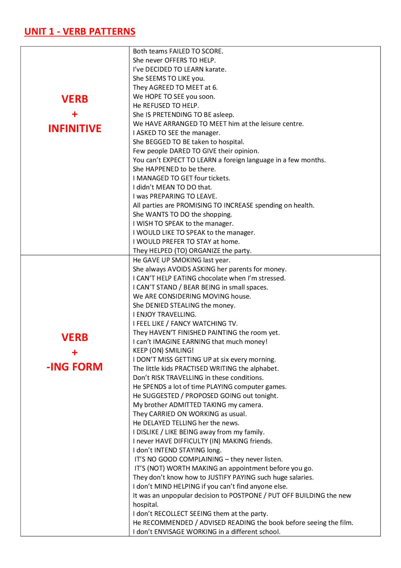 Inglés 2 Bachiller - Verb patterns - Docsity