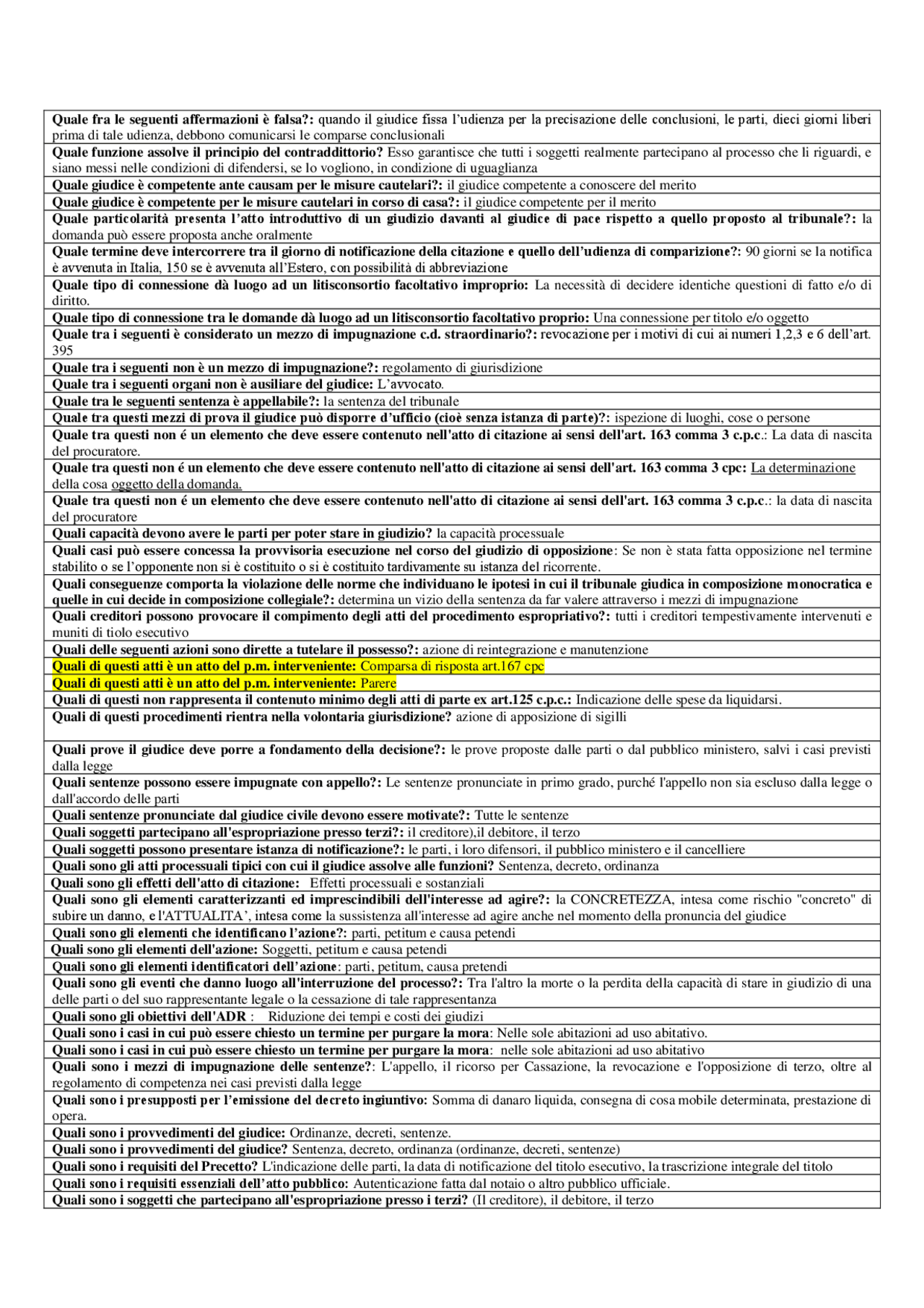 Domande E Risposte Diritto Processuale Civile Docsity