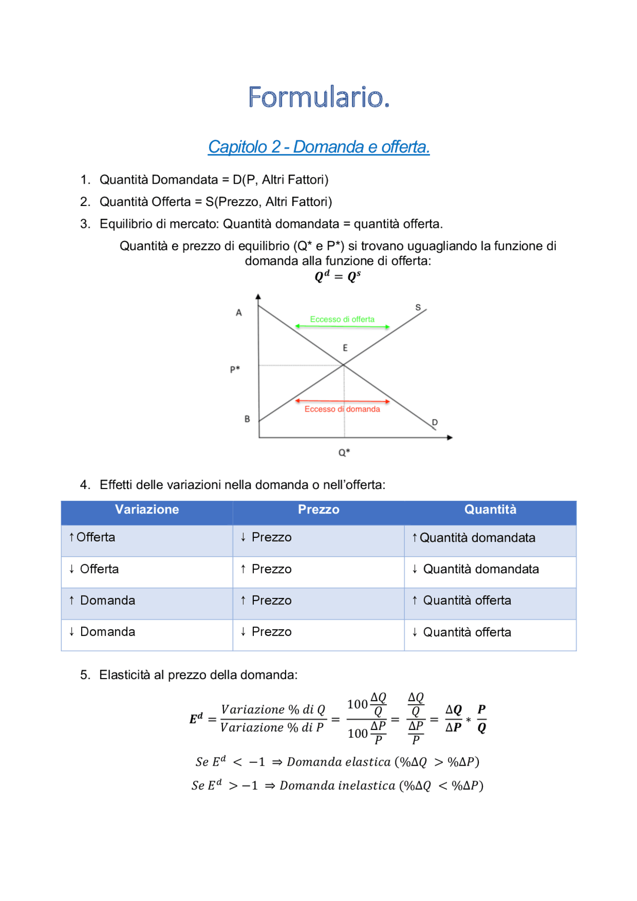 Formulario Microeconomia Docsity