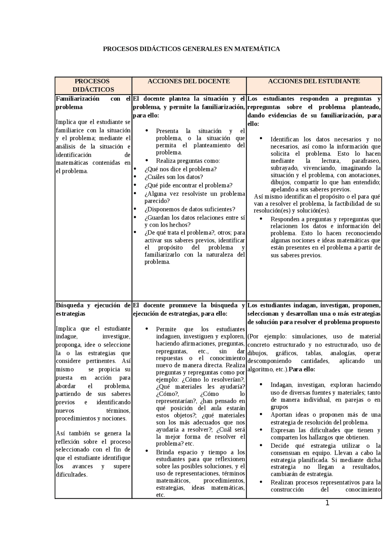 PROCESOS APLICADOS AL DESARROLLO DEL ÁREA DE MATEMÁTICA DE EDUCACIÓN ...