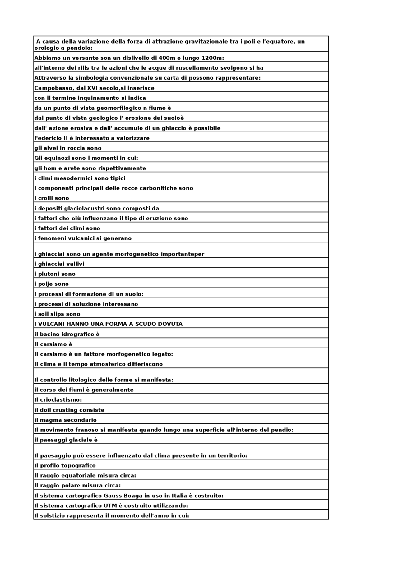 Domande D Esame Con Relative Risposte Docsity