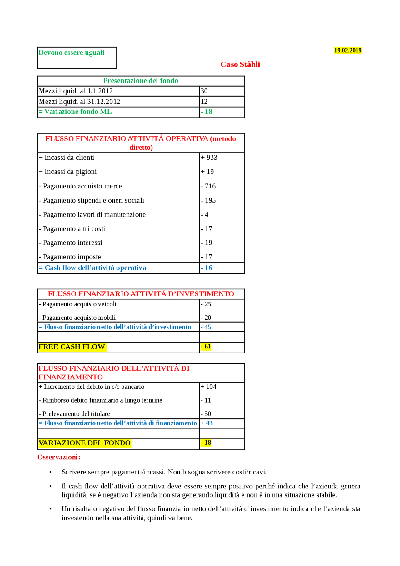 Esercizi Sul Conto Dei Flussi Docsity