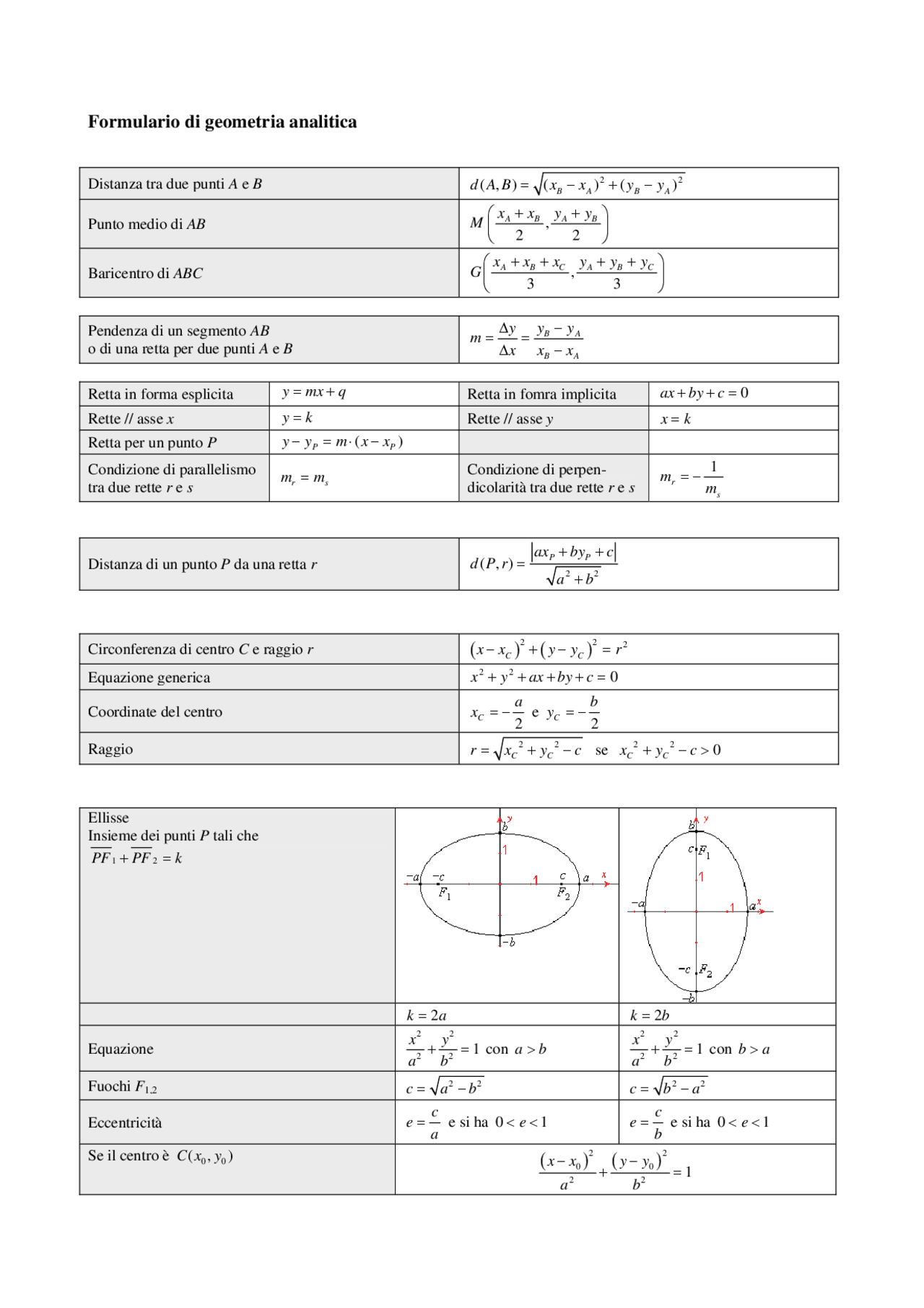 Geometria analitica: parabola,iperbole e ellisse - Docsity