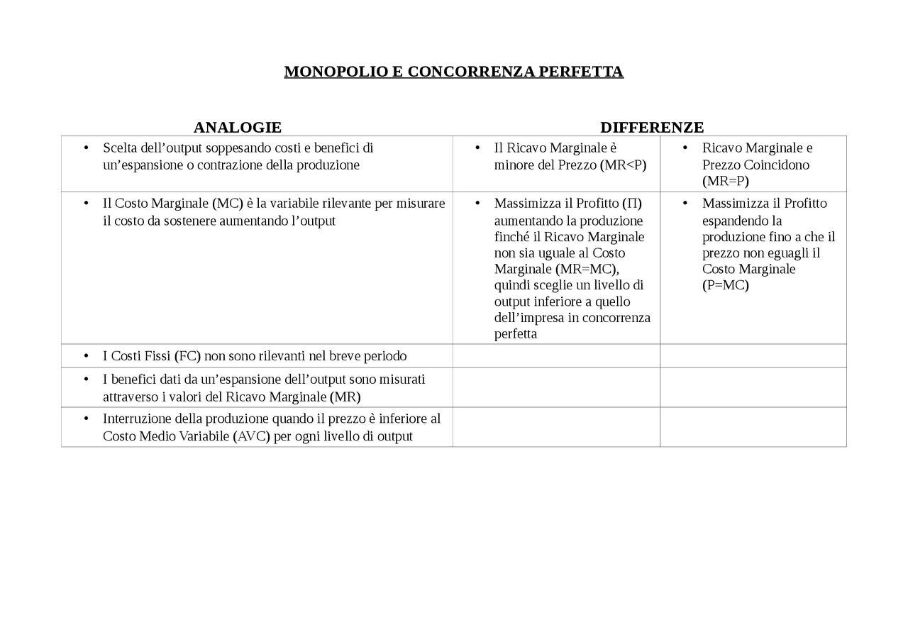 Monopoli e concorrenza perfetta - Docsity