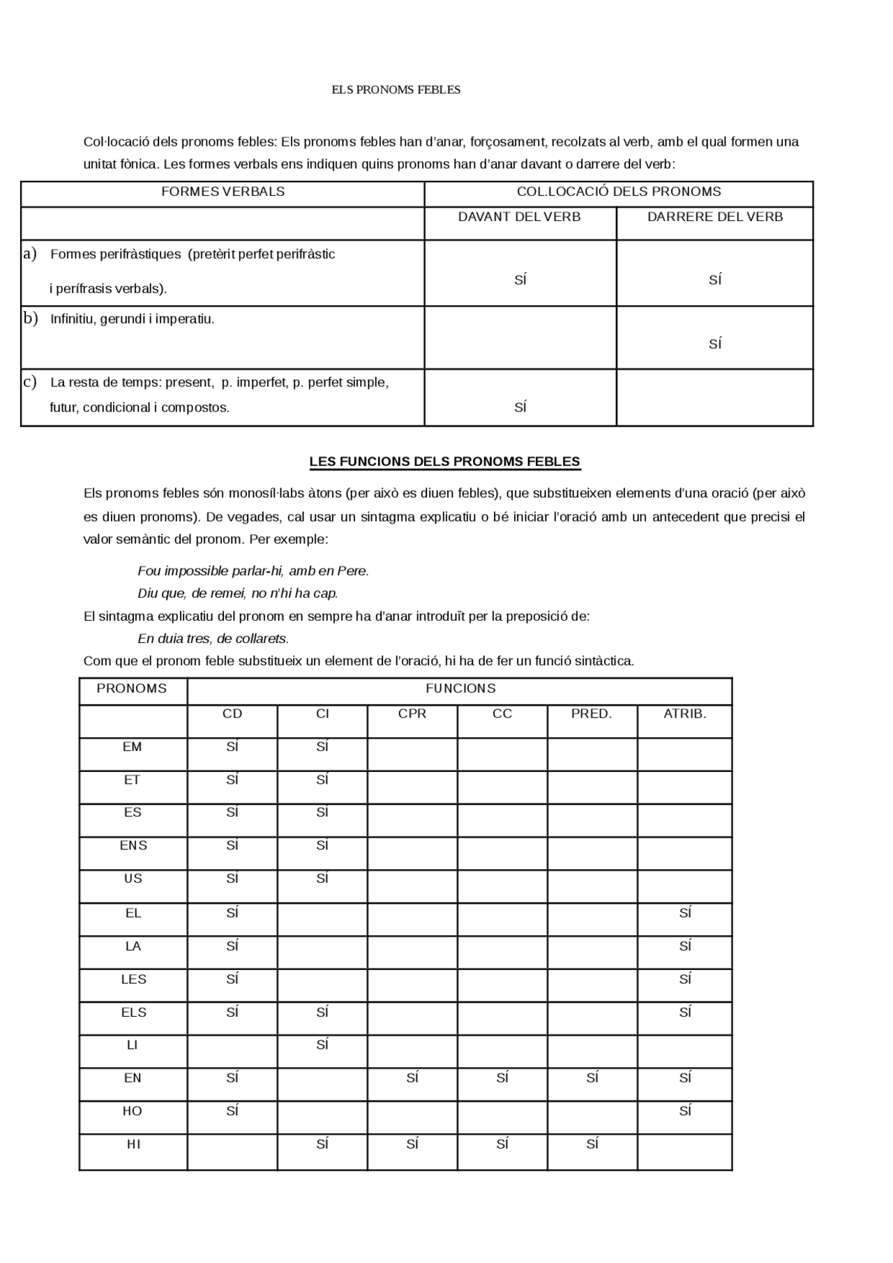 Teoria Pronoms Febles Docsity