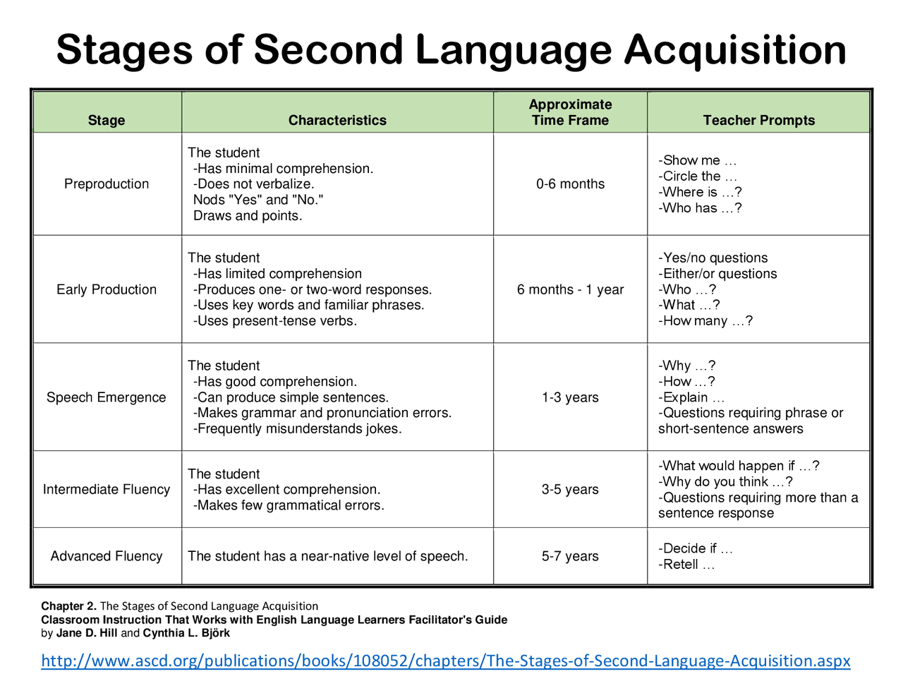 Second Language Acquisition Docsity