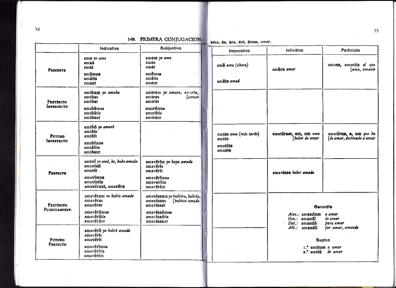 Cuadro De Verbos Latinos Esquemas Y Mapas Conceptuales De Latín Docsity