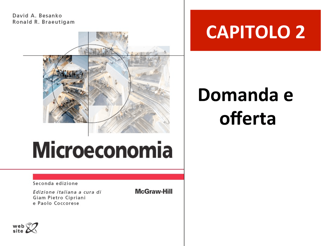 Curve di domanda e offerta - Docsity