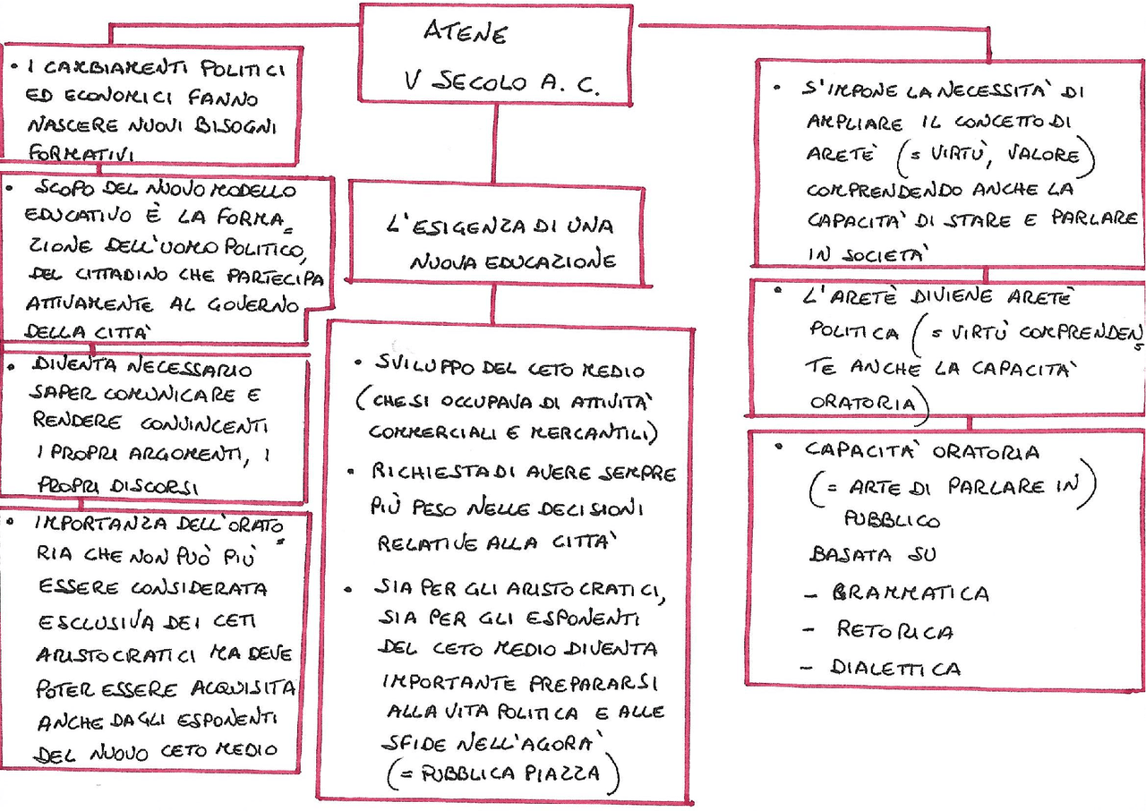 La Storia Di Atene Storia Contemporaea Docsity