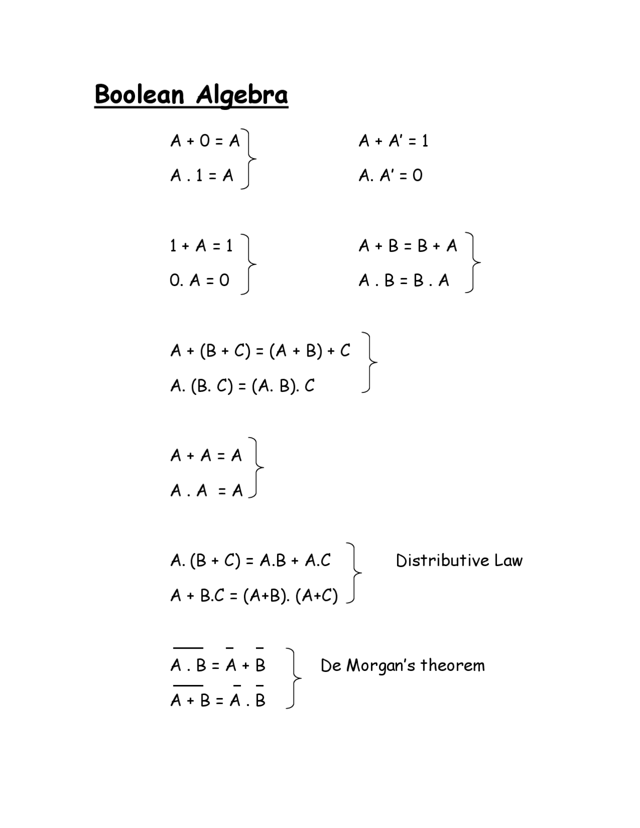 Notes of Boolean Algebra - Docsity