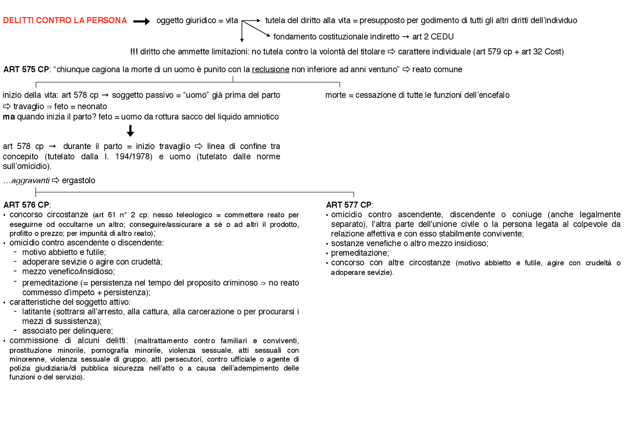 Schemi Di Diritto Penale Sui Delitti Contro La Persona Docsity