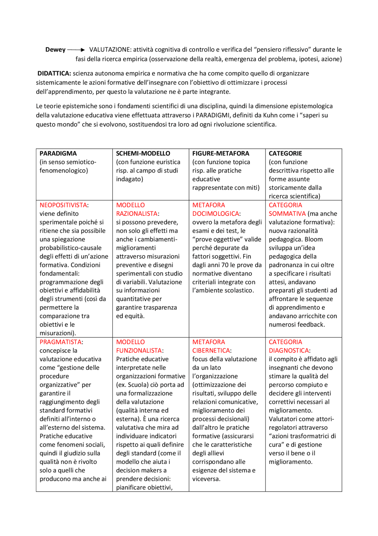 Riassunto Docimologia Docsity