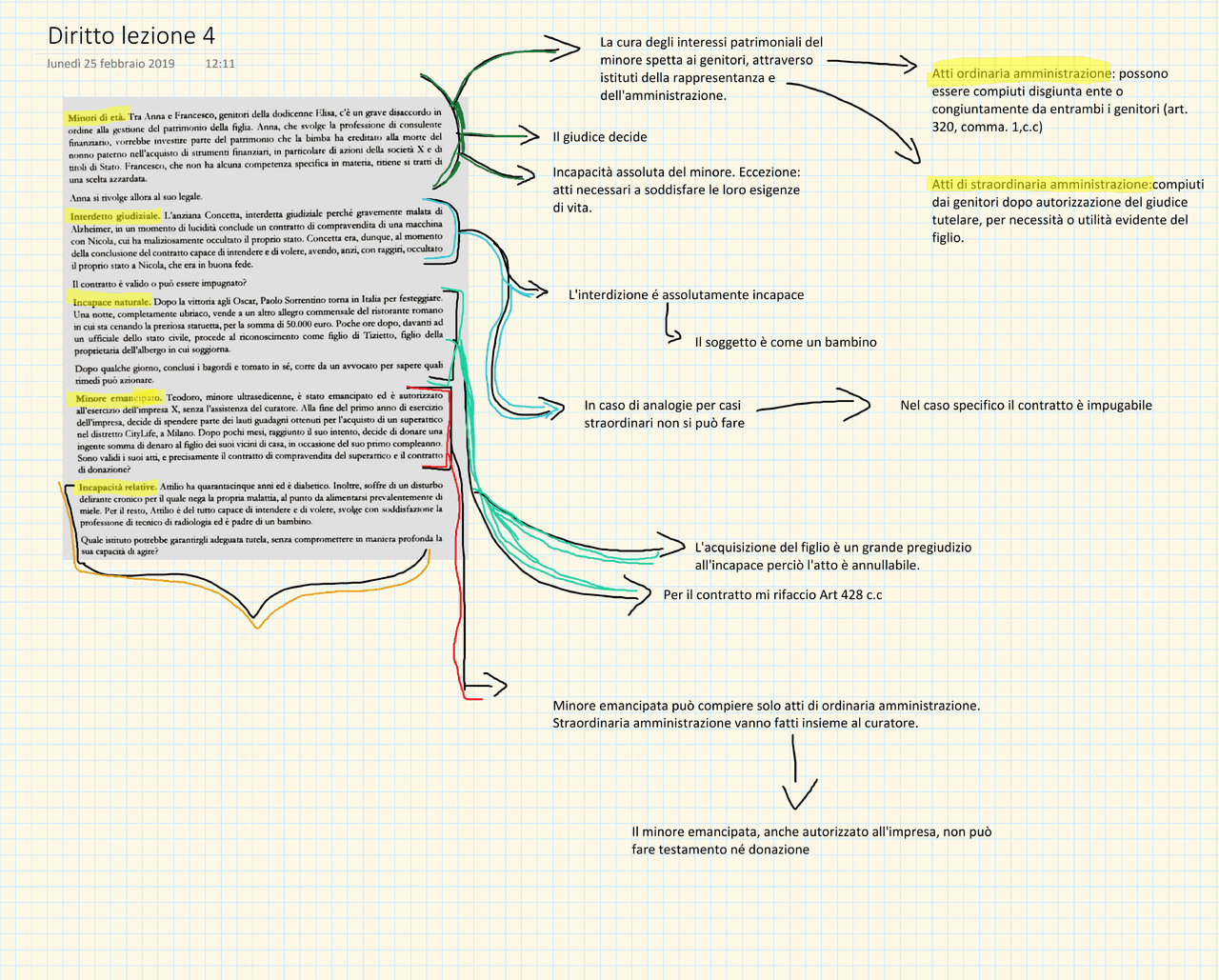 Riassunto Diritto Privato Docsity