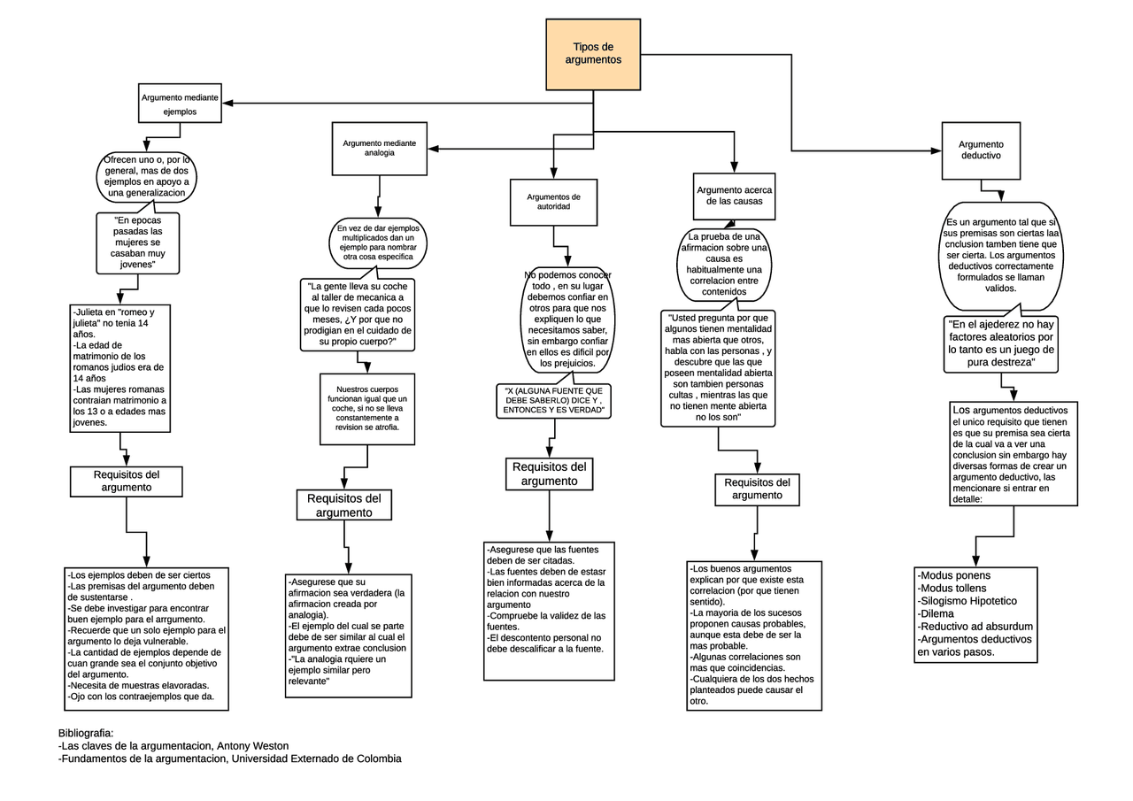Tipos De Textos Clasificacin Y Reconocimiento Lengua Y