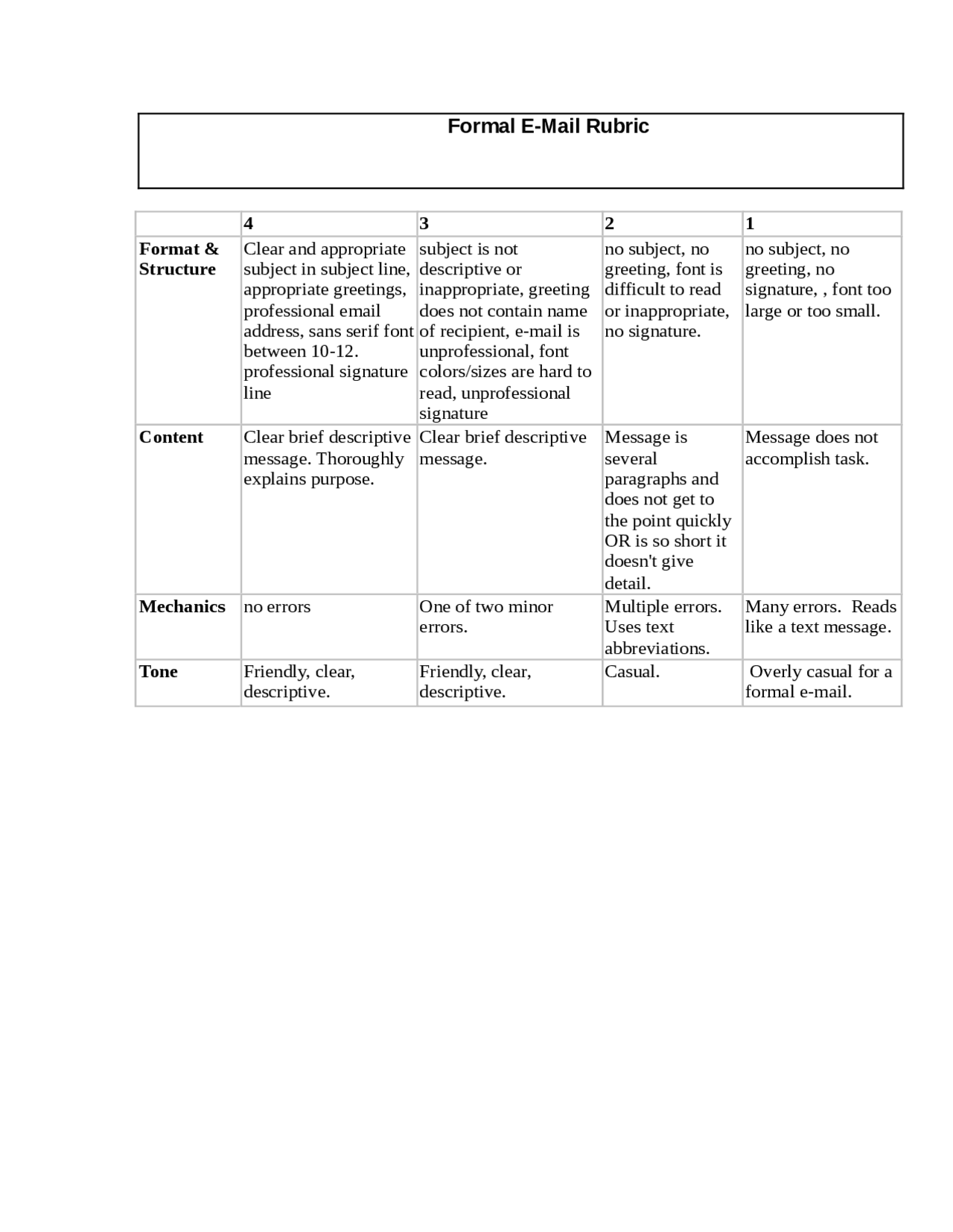 Formal Email rubric - rúbrica para corregir emails formales - Docsity