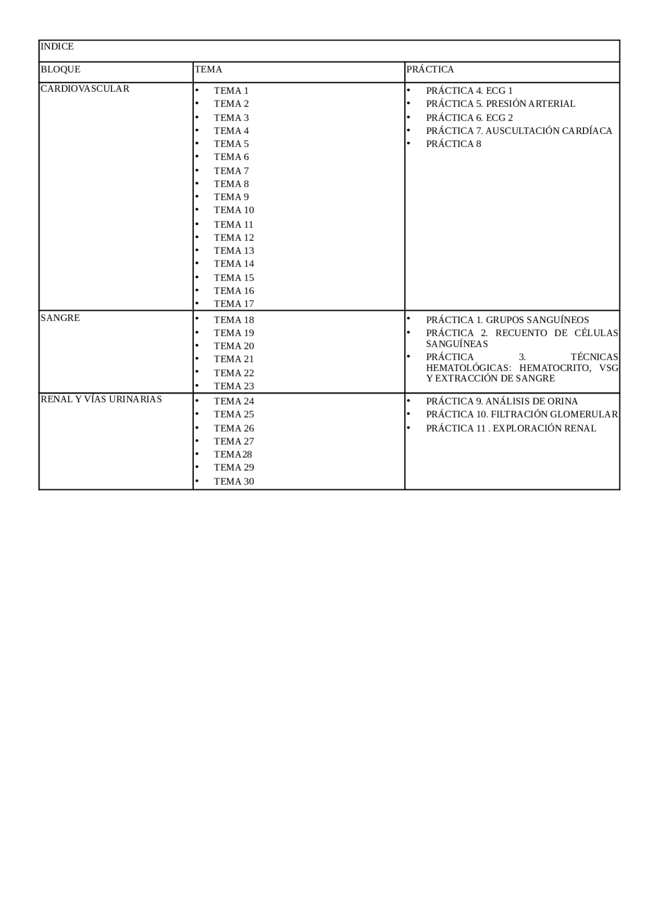 ÍNDICE temático y práctico de la asignatura - Docsity
