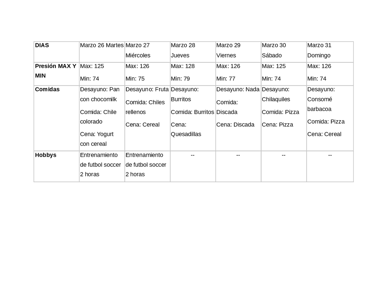 Bitacora diaria para actividades - Docsity