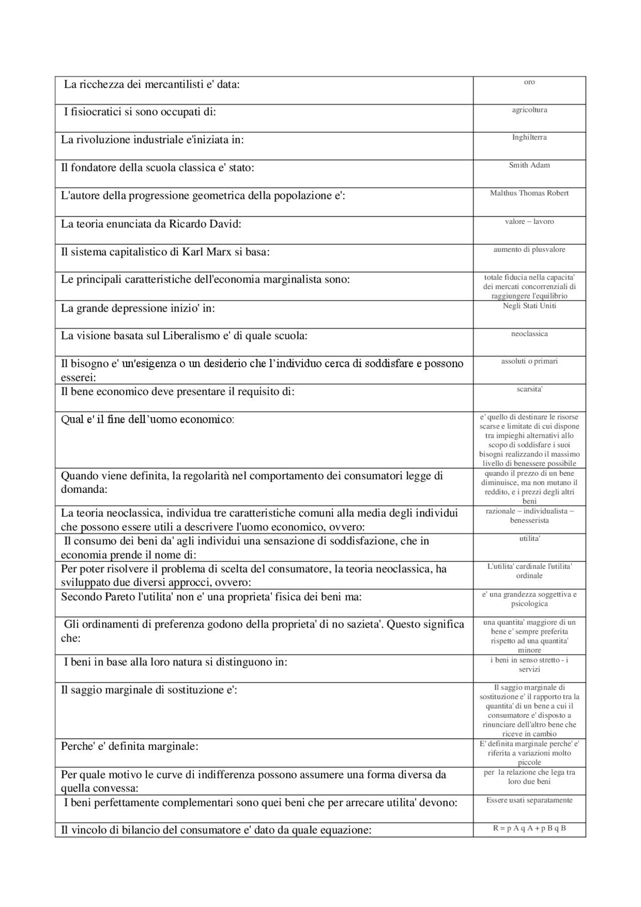 DOMANDE/RISPOSTE ESAME ECONOMIA ED ESTIMO - Docsity