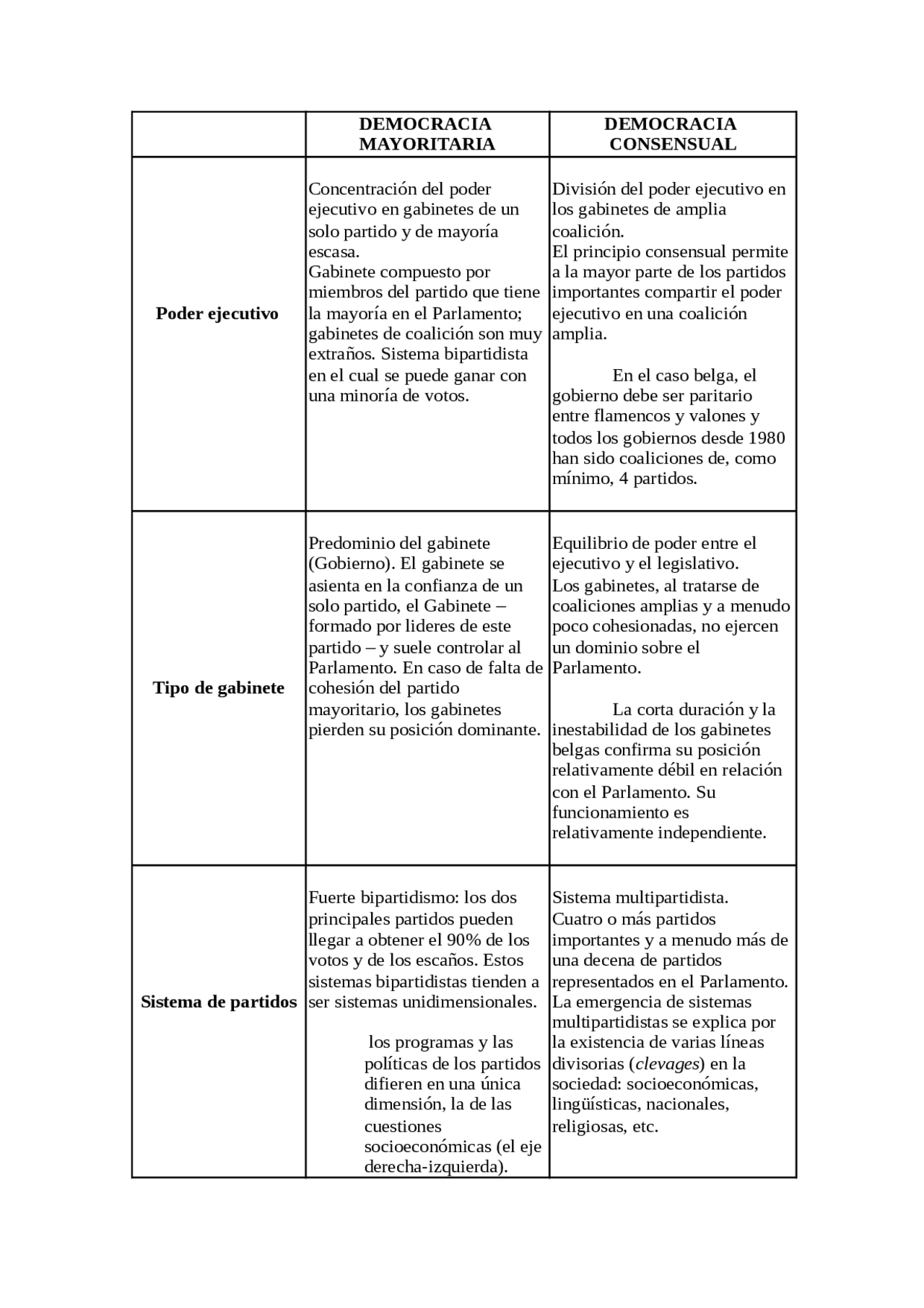 Resumen Tema 3 Tabla - Docsity