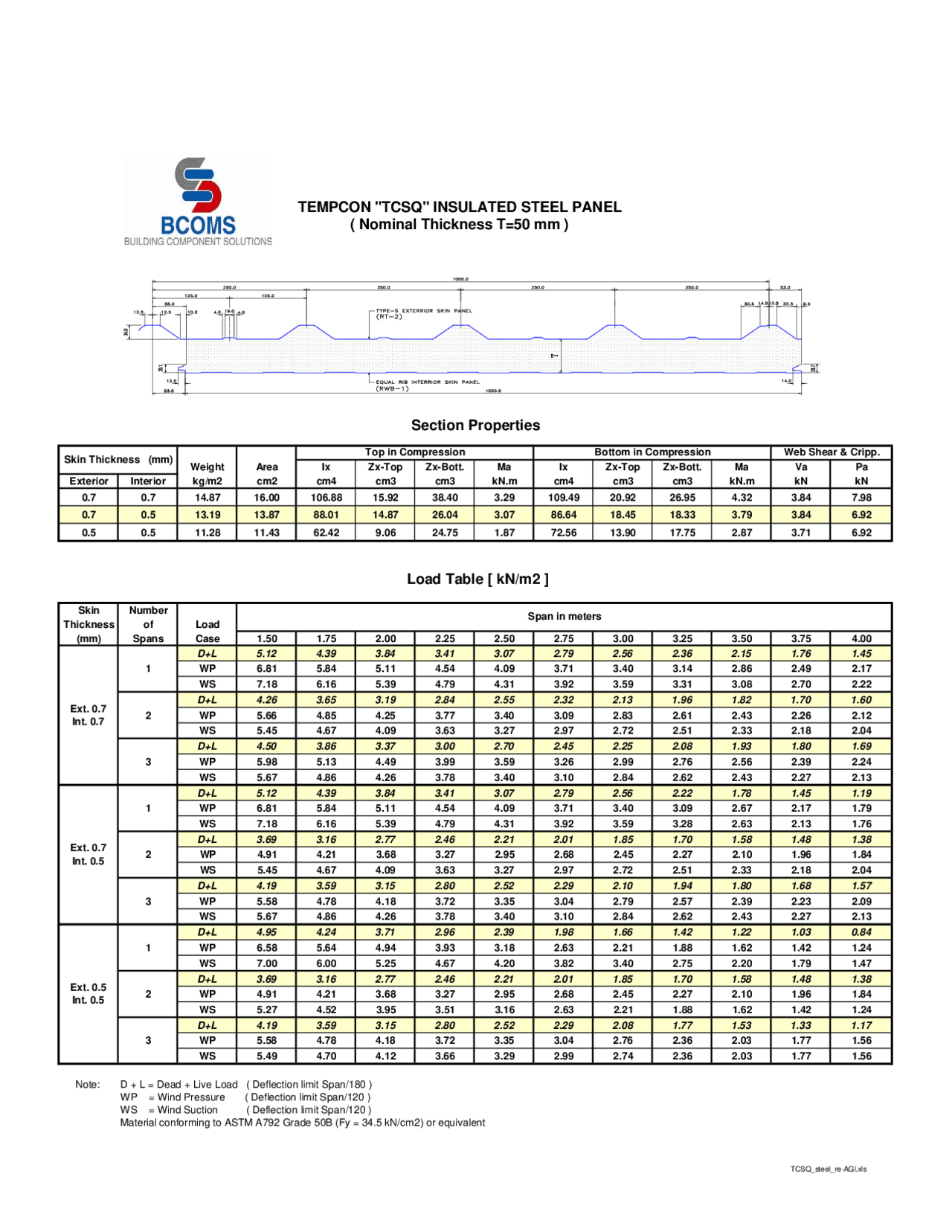 Tempcon manual steel - Docsity
