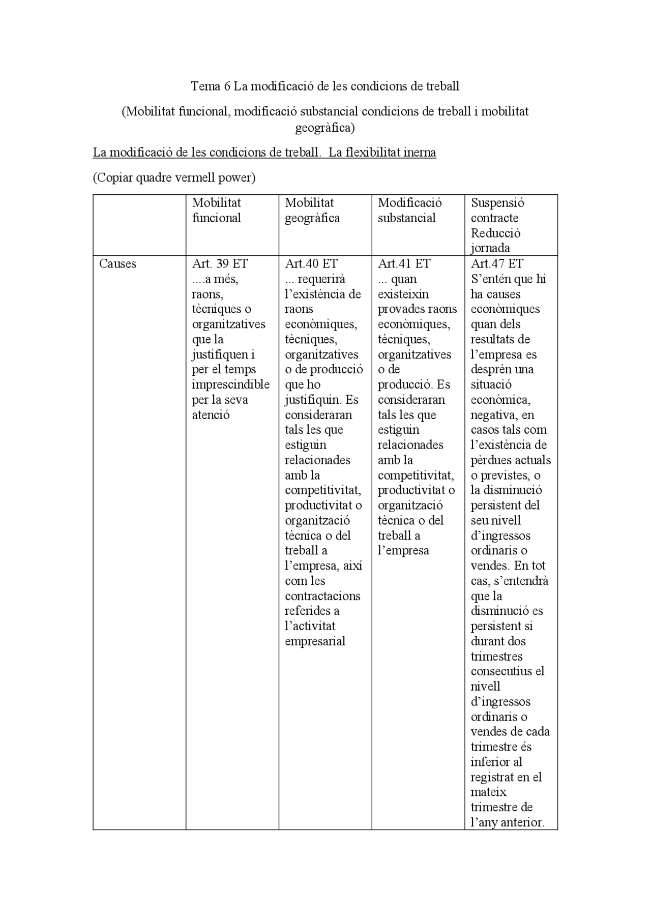 Tema 6 Dret Del Treball Ii Docsity