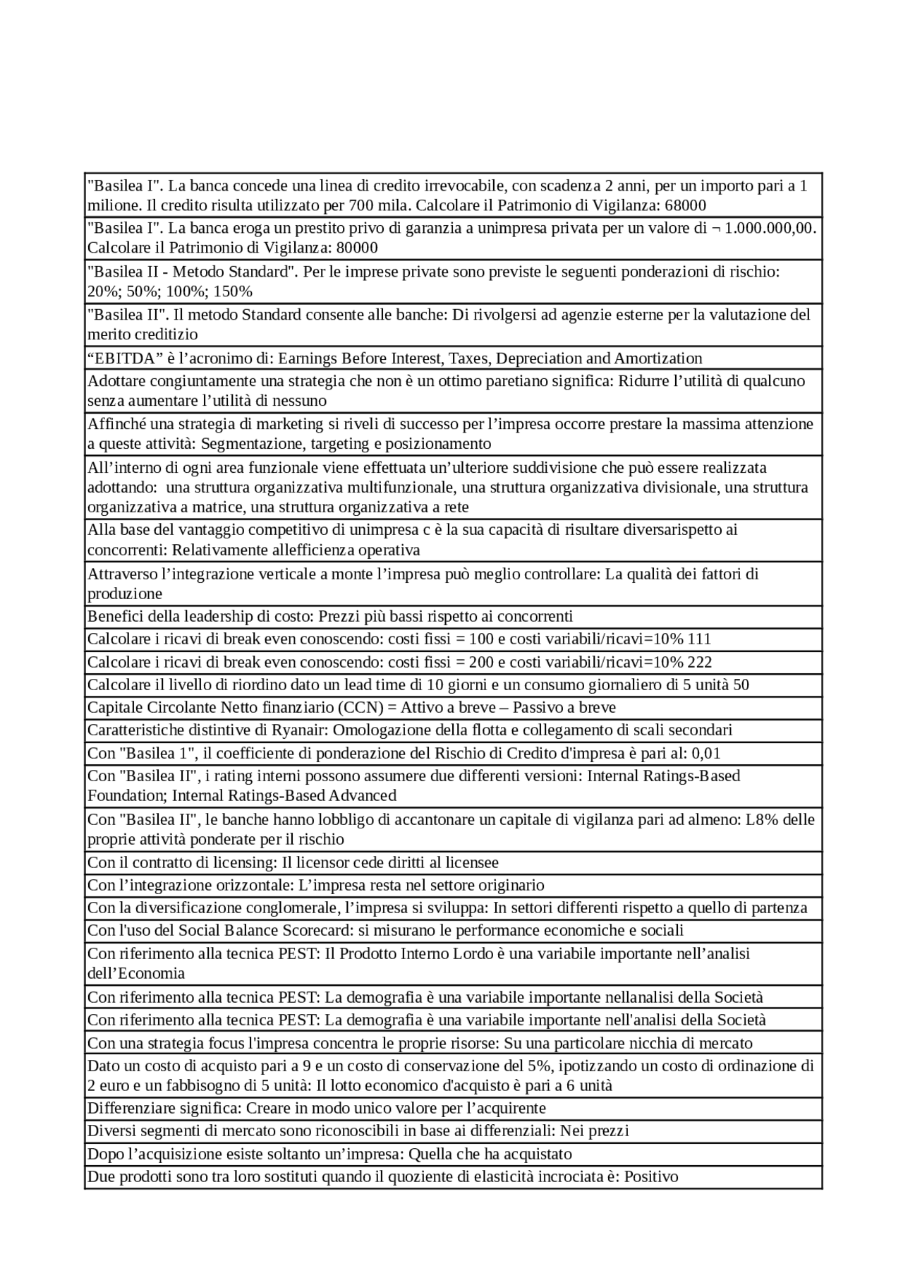 Economia E Gestione Delle Imprese Unipegaso Laurea Triennale Docsity