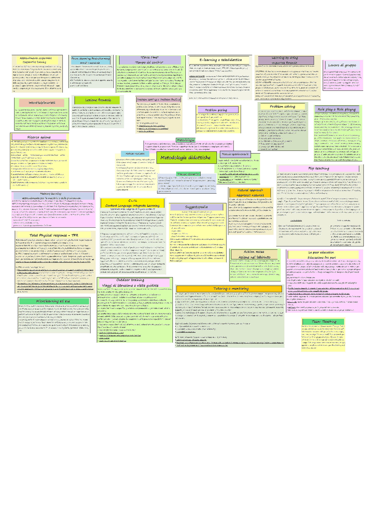 Metodologie Didattiche Docsity