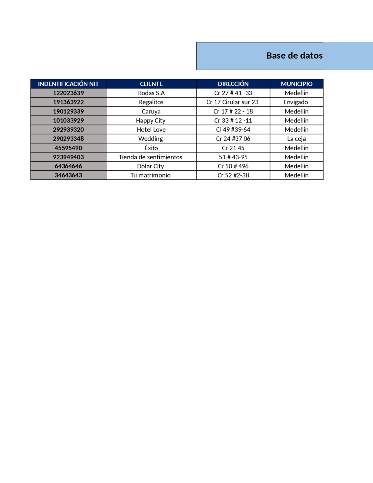 Análisis De Datos Base De Datos Eje 1 Docsity