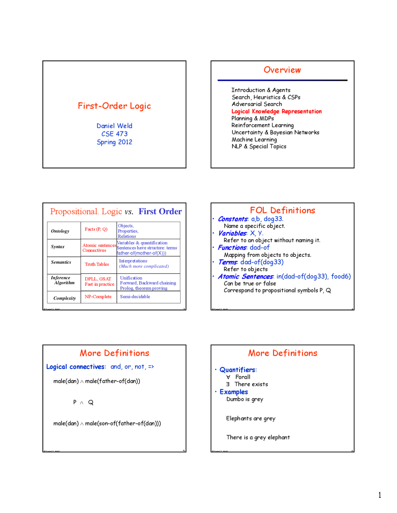 Expert Systems And Digital Forensics Lecture Notes Computer Science