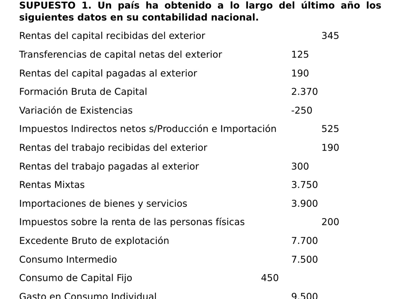 Examen Macroeconomía Docsity