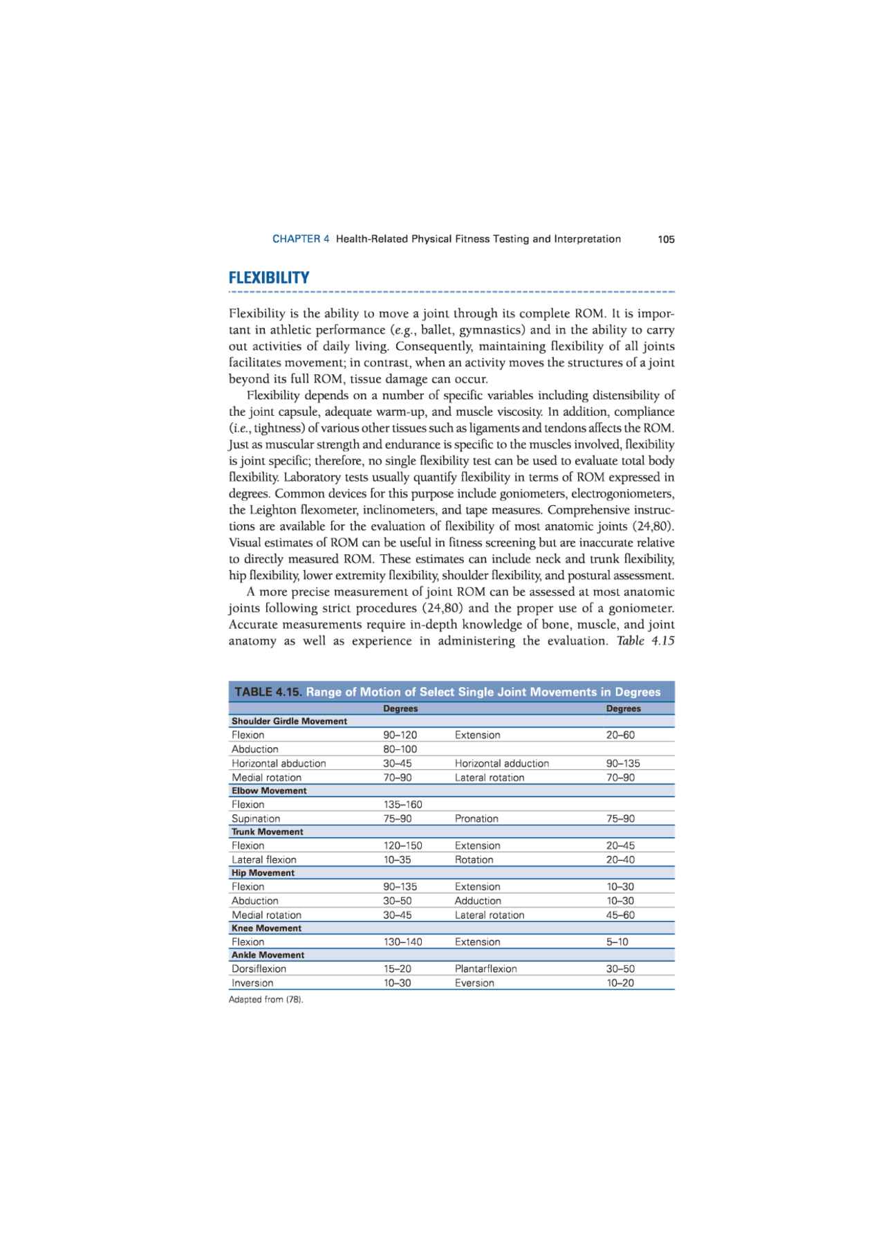 Making a great flexibility | Study notes Physical education | Docsity