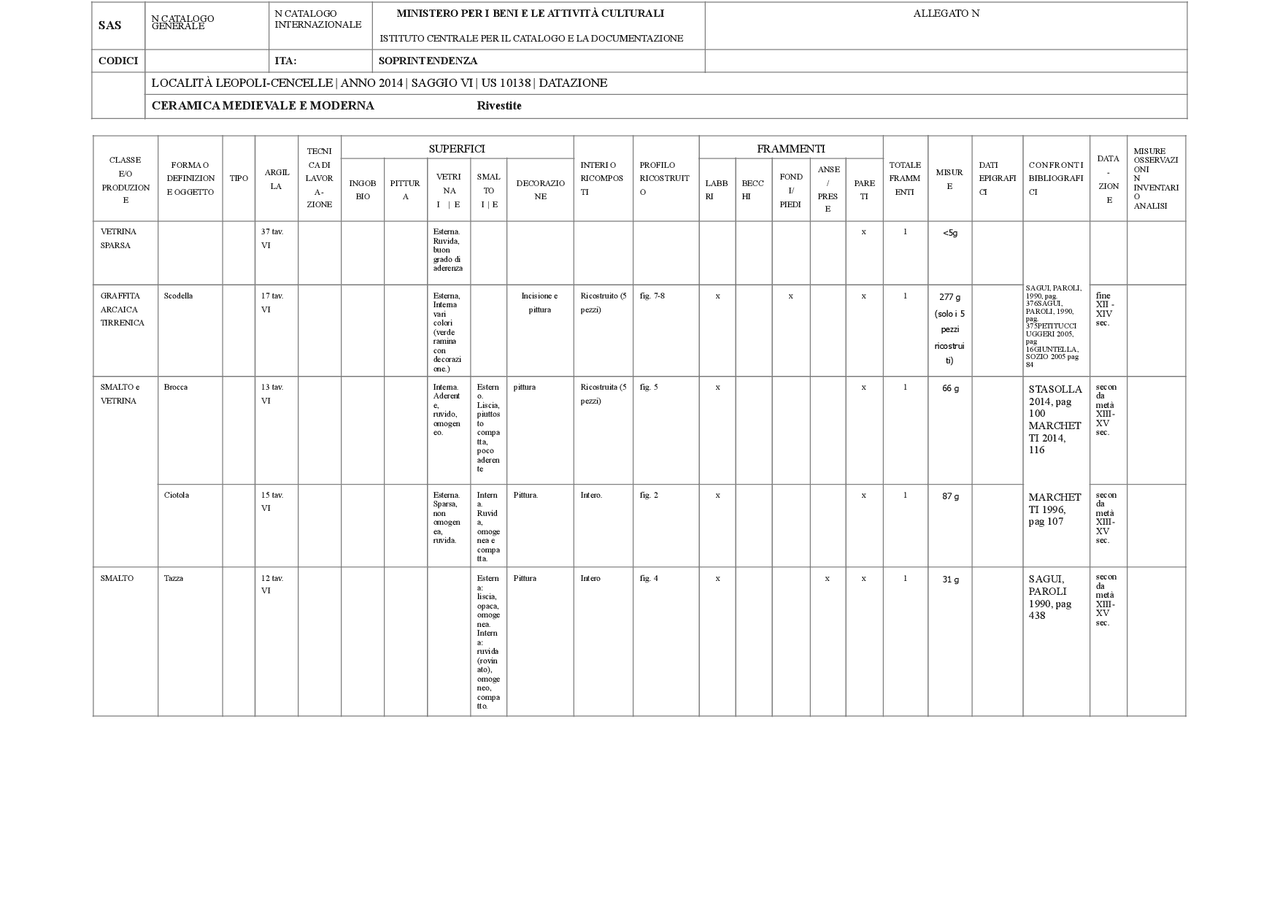 Esempio scheda sas del laboratorio di ceramica 2 - Docsity