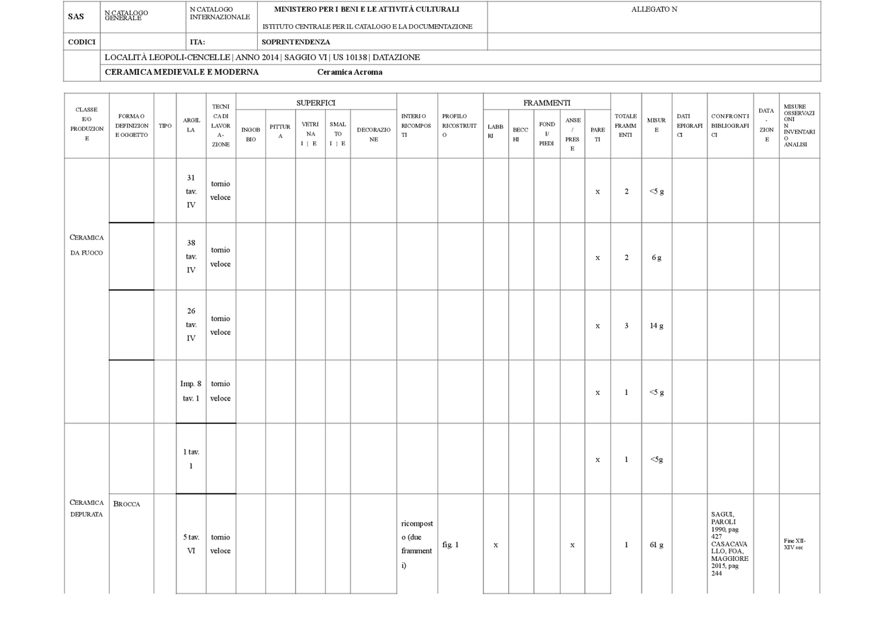 Esempio scheda Sas del laboratorio di ceramica - Docsity