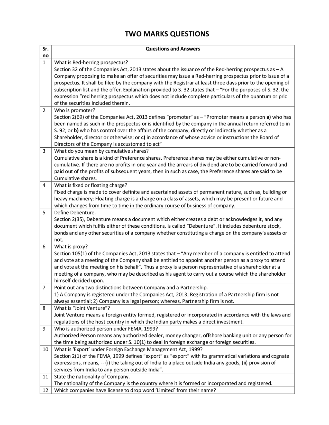 Company Law Act 2013 Docsity Company Law Act 2013 Docsity