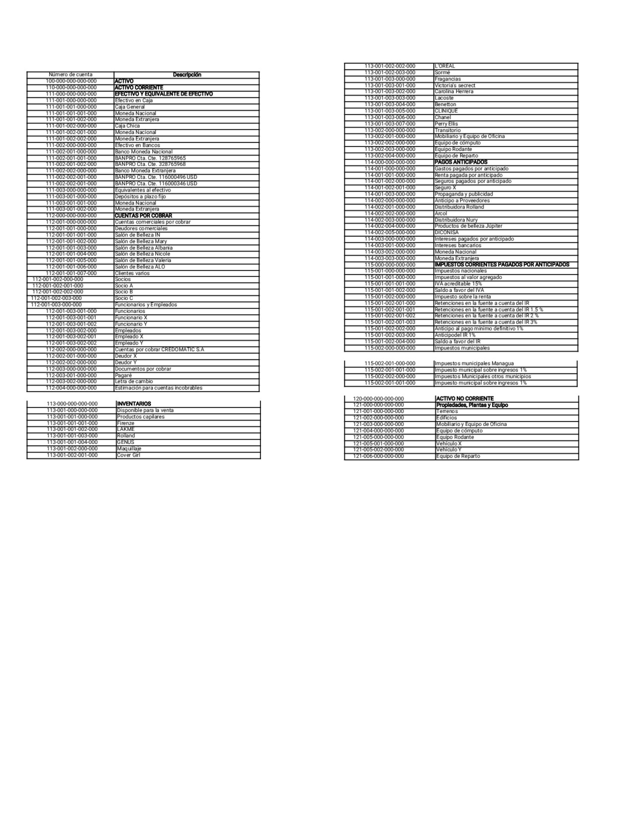 Catálogo contable de contabilidad de gestión | Guías, Proyectos ...