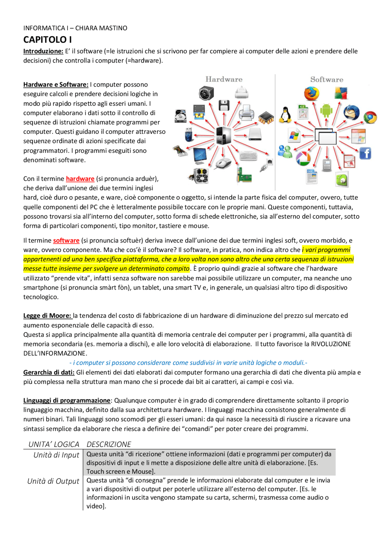 INFORMATICA GENERALE I - PROGRAMMAZIONE IN LINGUAGGIO C - IL DEITEL IN 73 PAGINE - CHIARA ...