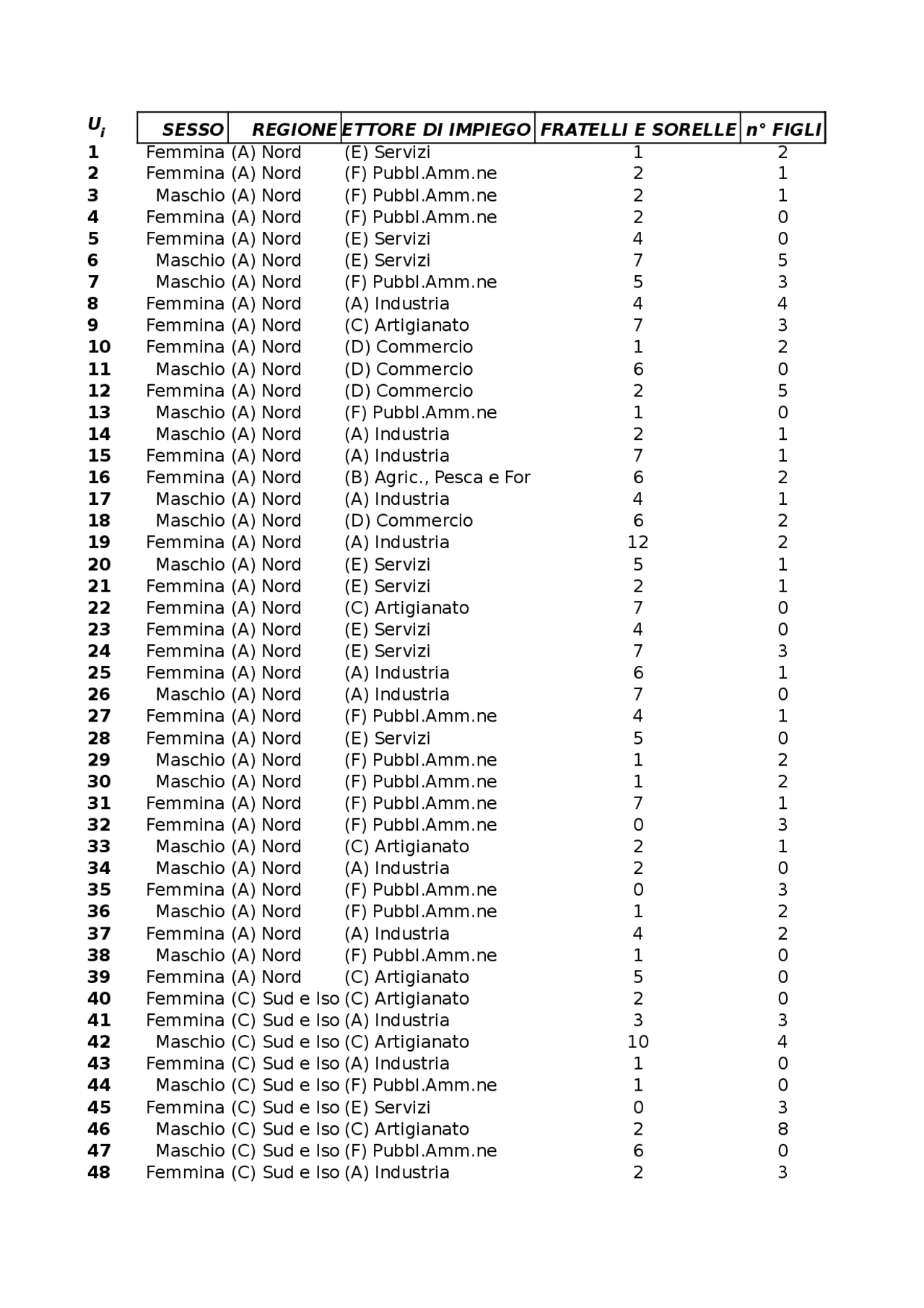 Esercitazione Excel Per Statistica Docsity