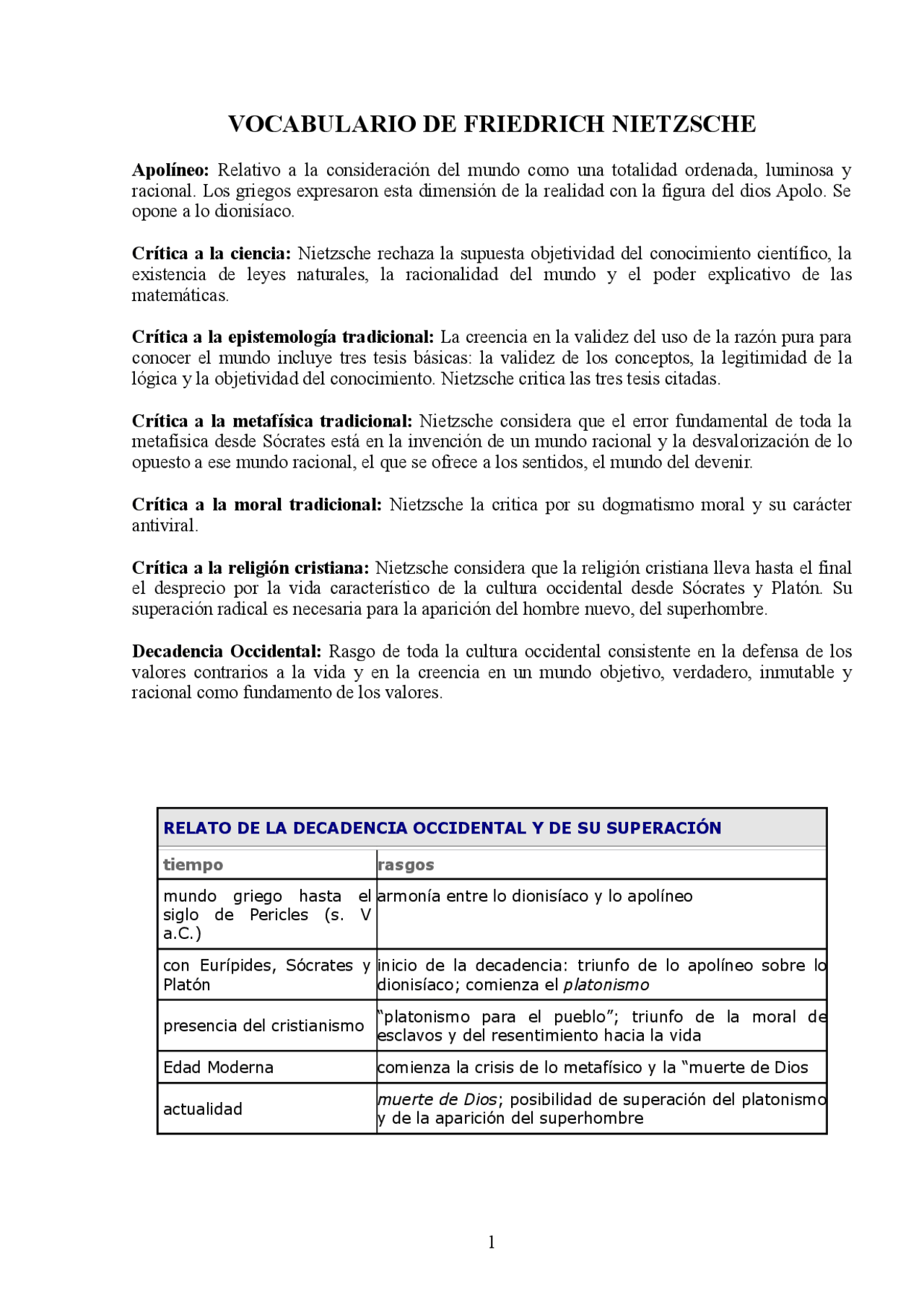 Conceptos Nietzsche para selectividad. | Exámenes selectividad de ...