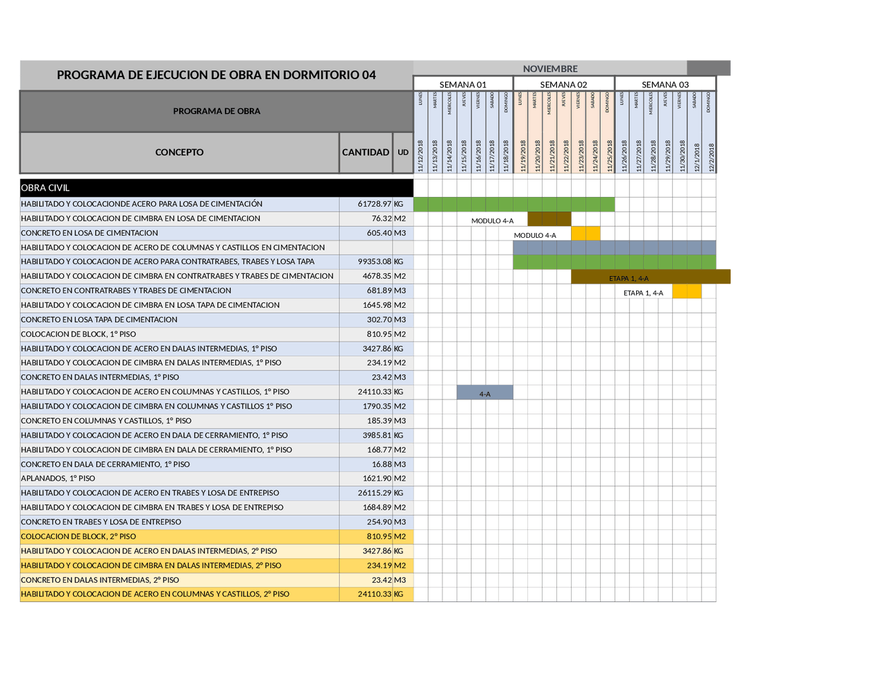 Programa de obra civil - Docsity