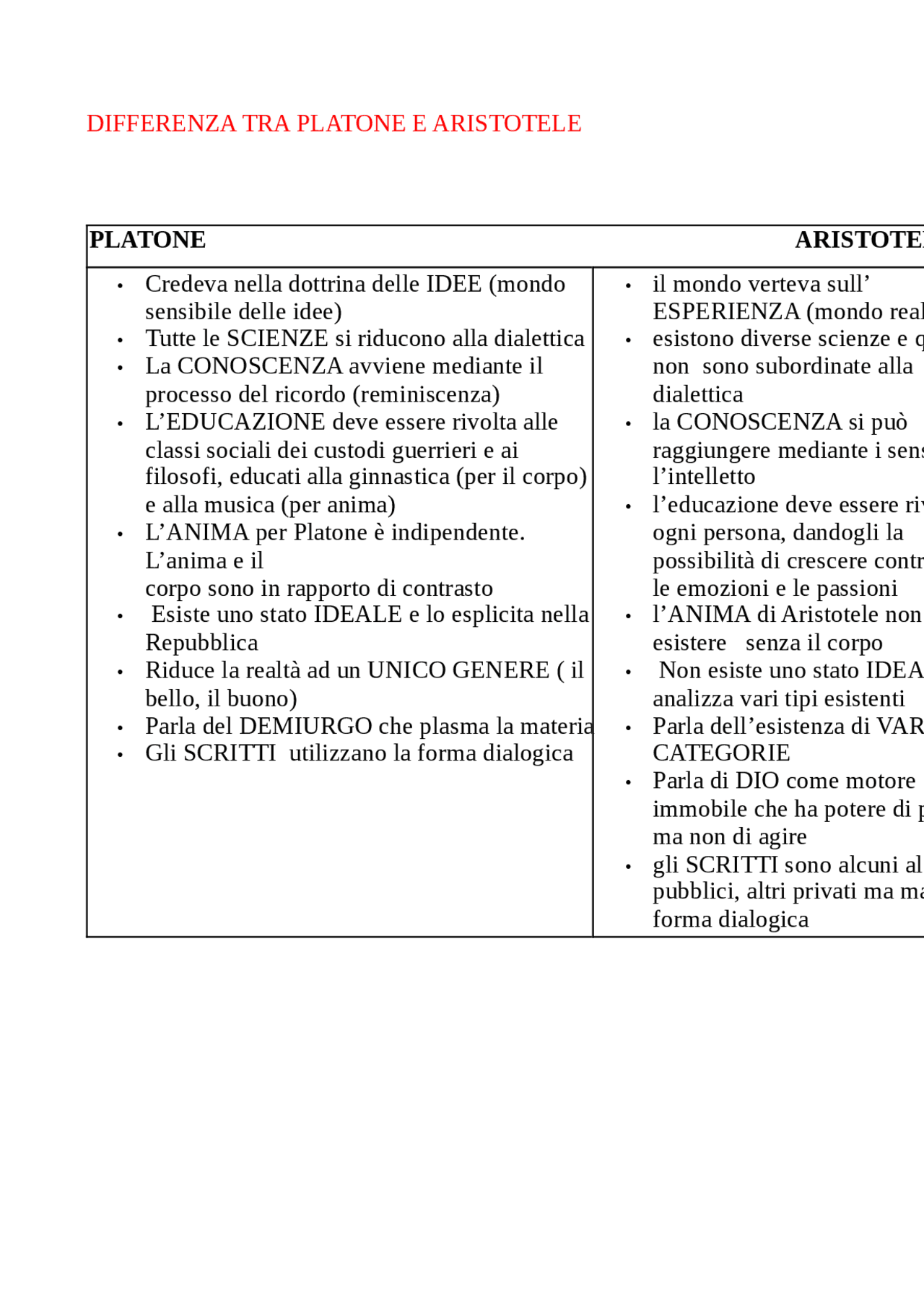 Differenze Tra Aristotele E Platone Docsity