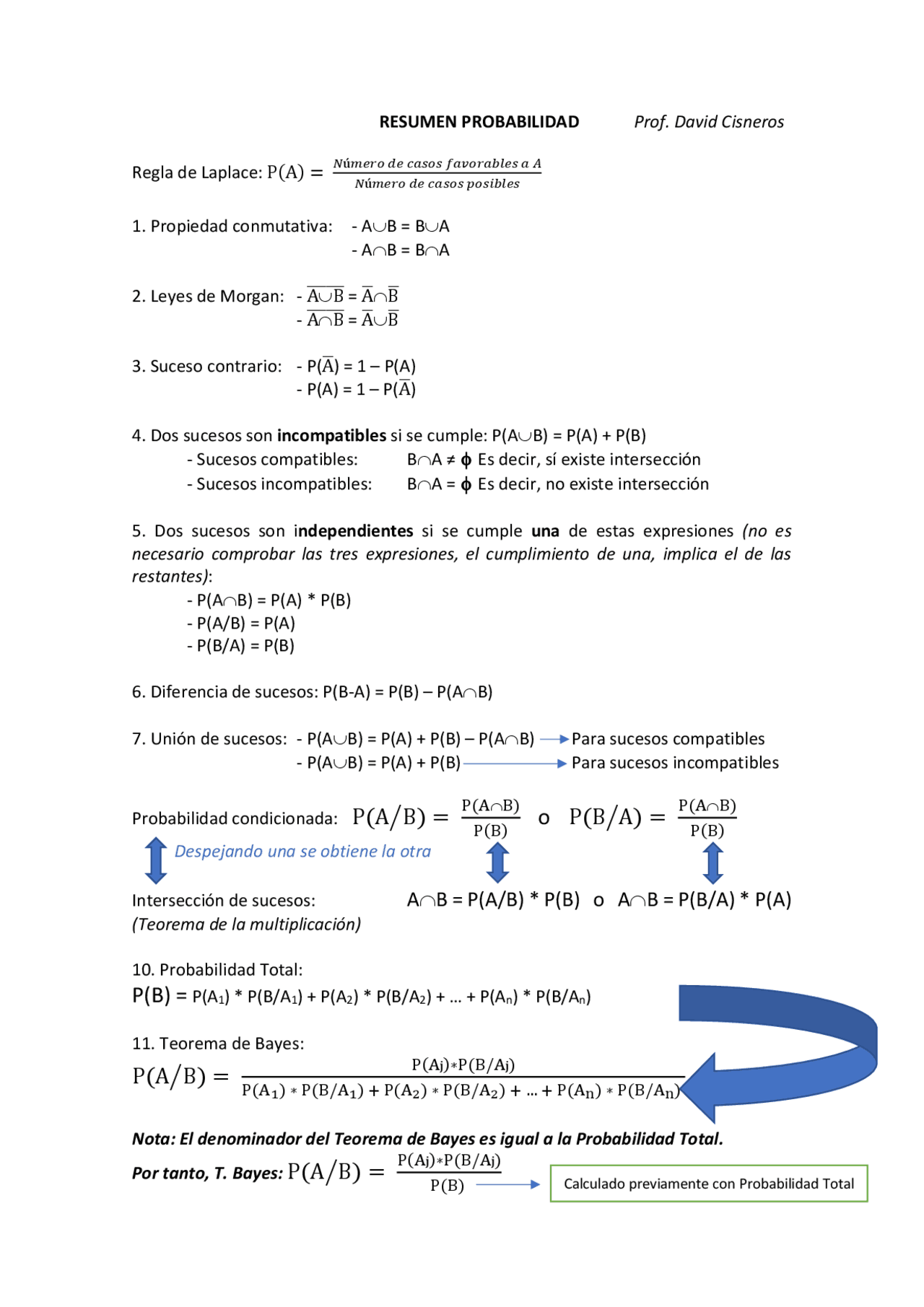 Resumen fórmulas probabilidad | Esquemas y mapas conceptuales de Estadística Descriptiva | Docsity