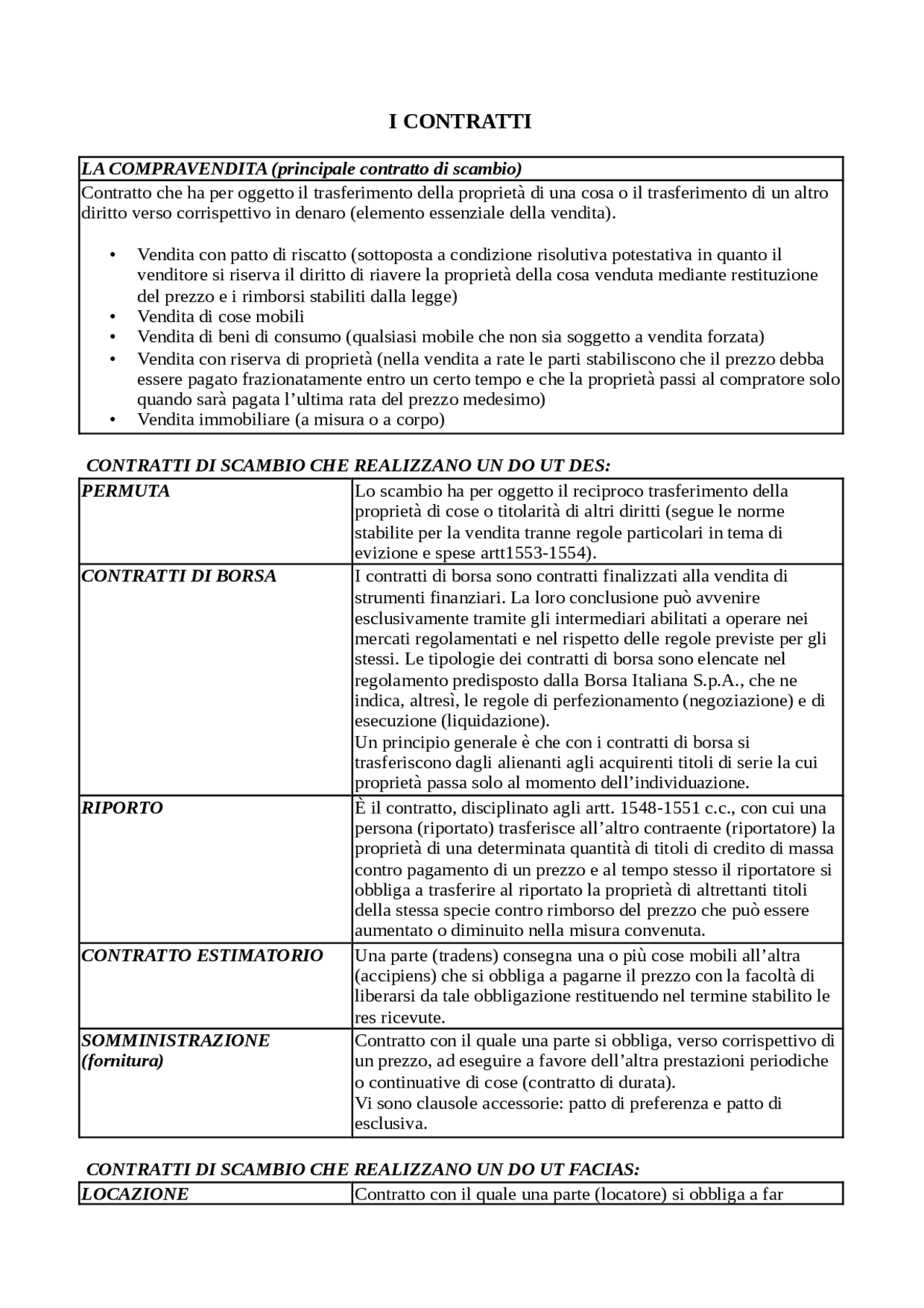 Riassunto Dei Singoli Contratti Docsity