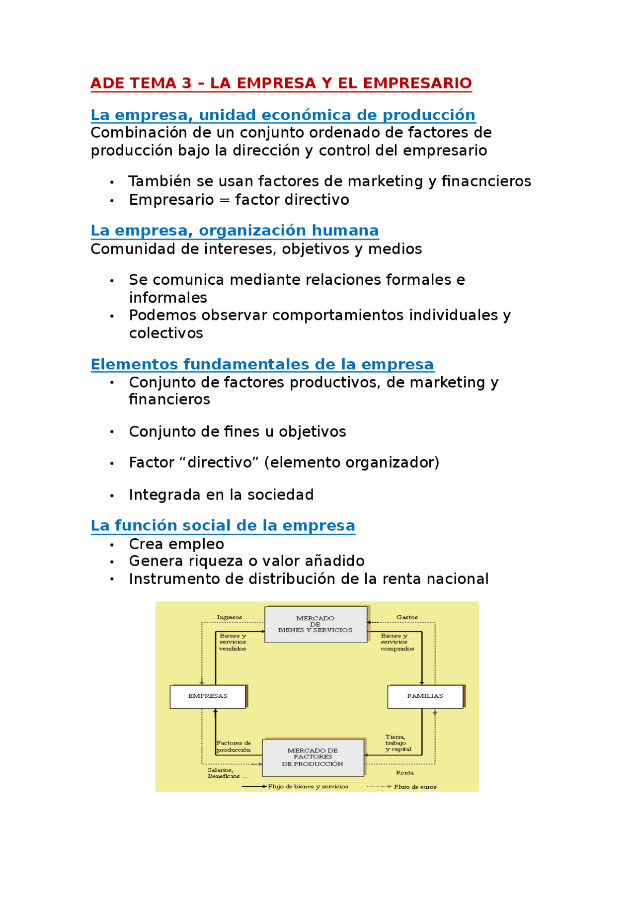 Apuntes Administración de Empresas Tema 3 - Docsity