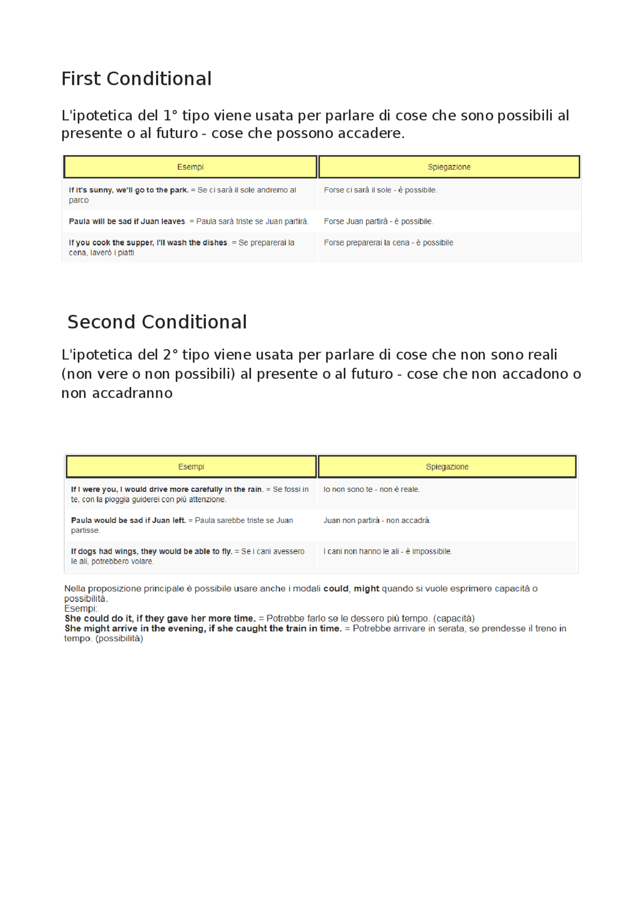 Inglish Conditional Docsity