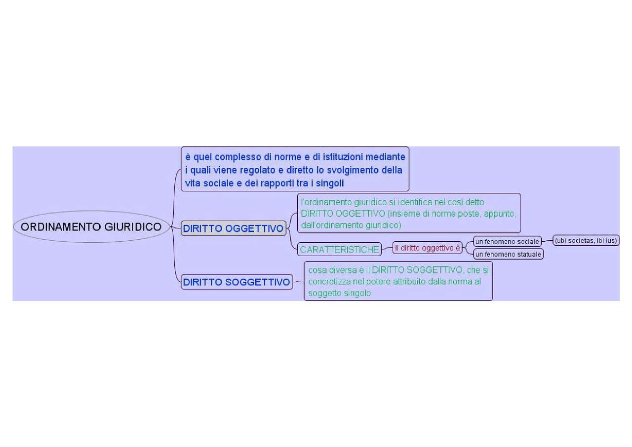 Schemi Diritto Privato Schemi E Mappe Concettuali Di Diritto Docsity