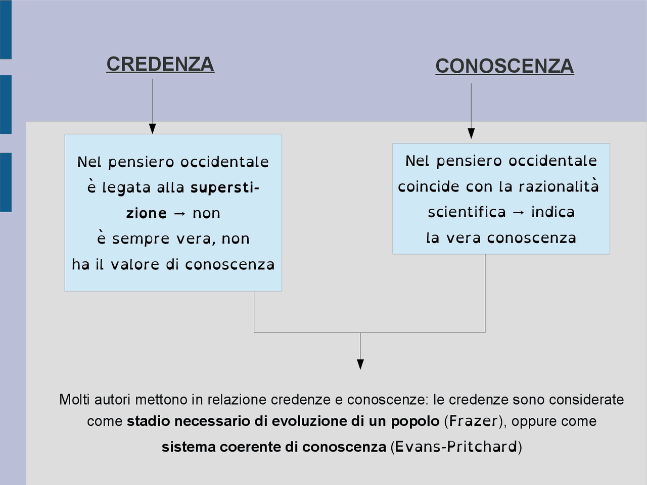 Credenze E Conoscenze Docsity